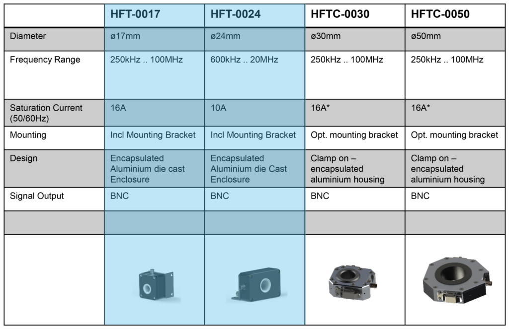 HFT Partial Discharge Sensor HF-TC – Sparks Instruments HFT Partial Discharge Sensor HF-TC – Sparks Instruments