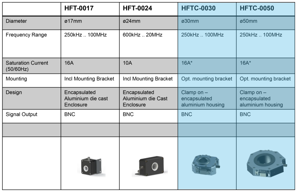 HFTC Series Partial Discharge Sensor HF-CT Clamp-on – Sparks Instruments